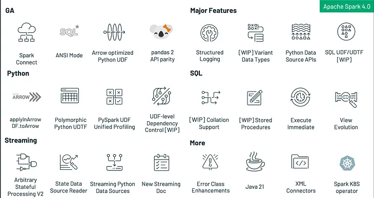 The most insightful stories about Apache Spark - Medium