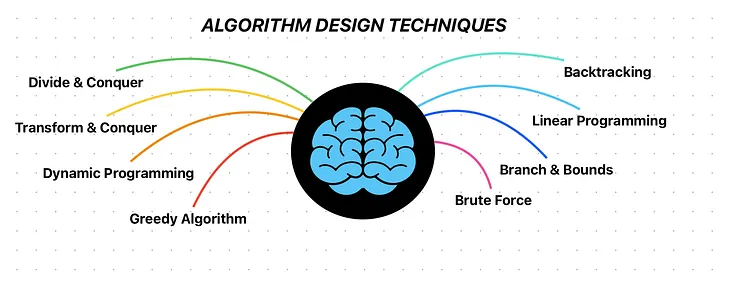 The most insightful stories about Algorithms - Medium