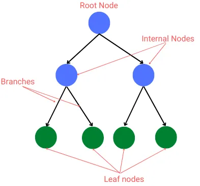 The most insightful stories about Decision Tree - Medium