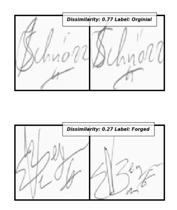 The Most Insightful Stories About Signature Verification Medium