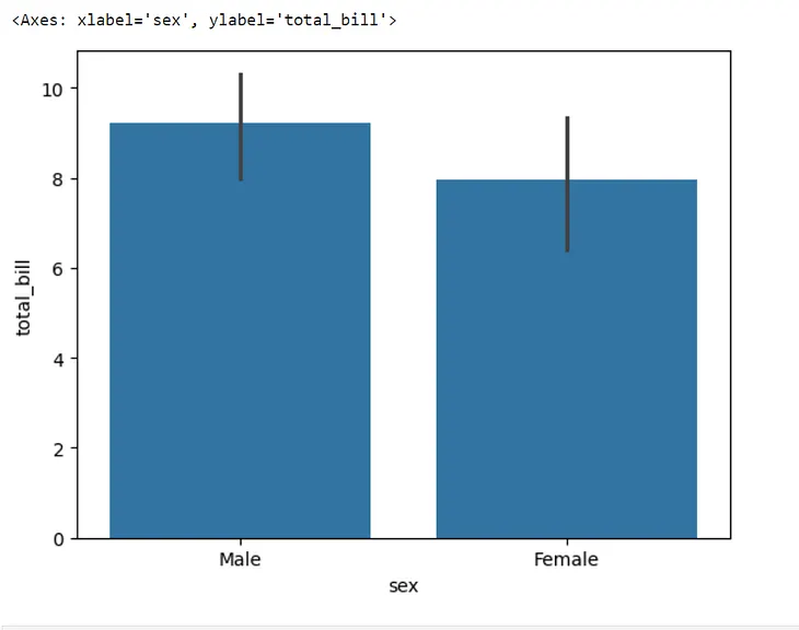 The most insightful stories about Seaborn Tutorial - Medium