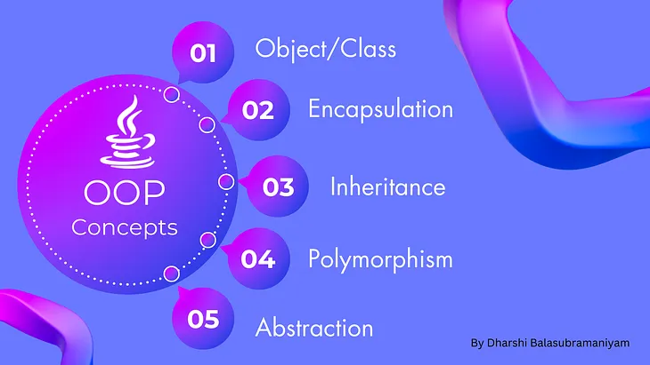 The most insightful stories about Oop Concepts - Medium