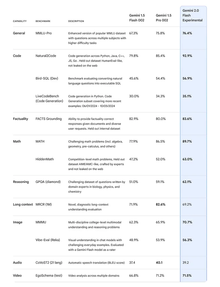 The most insightful stories about Programming - Medium