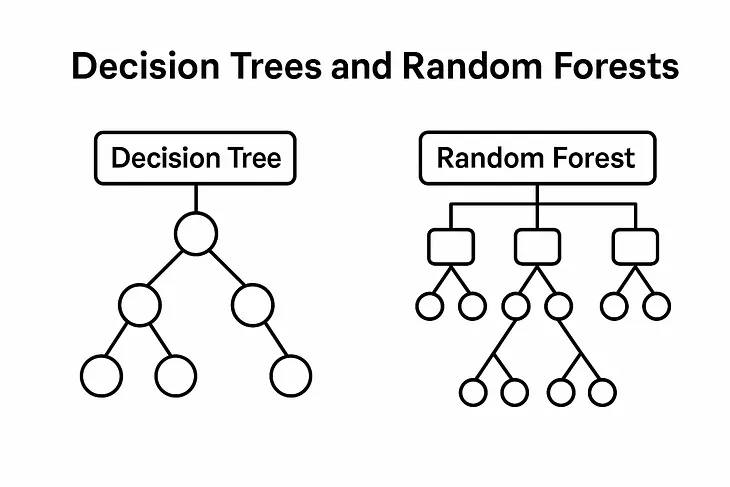 The most insightful stories about Decision Tree - Medium