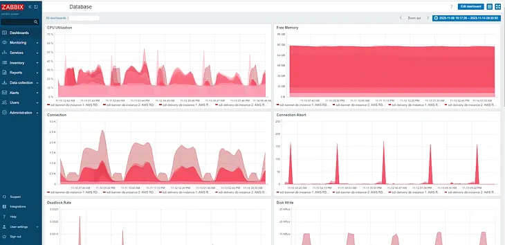 The most insightful stories about Zabbix Agent - Medium
