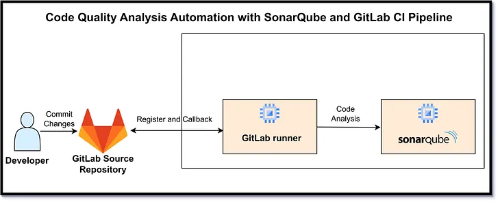 The most insightful stories about Cicd Pipeline - Medium