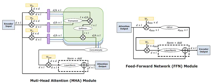 The most insightful stories about Transformer Architecture - Medium