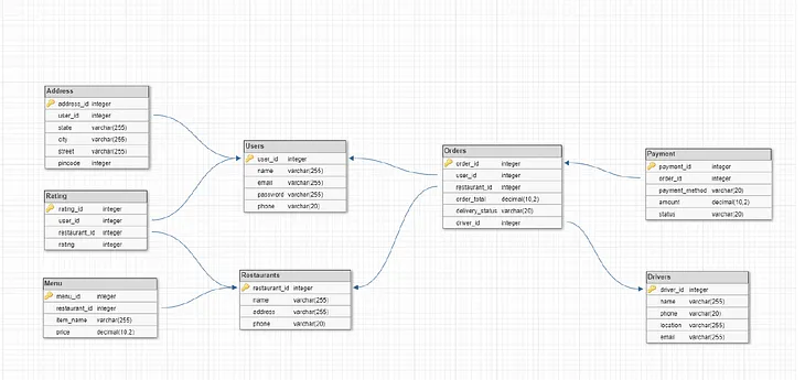 The most insightful stories about Database Design - Medium