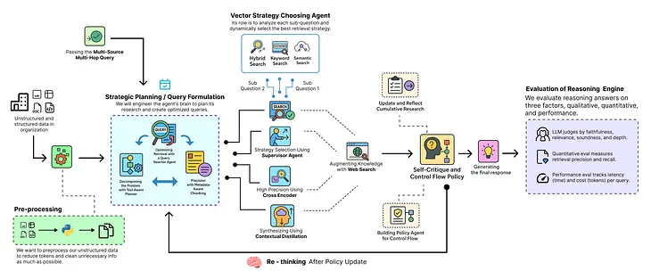 The most insightful stories about Python - Medium