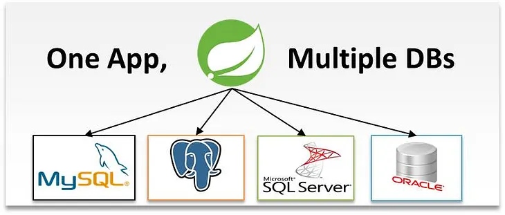 The most insightful stories about Database Design - Medium