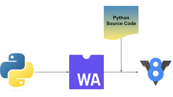 The most insightful stories about Rust - Medium