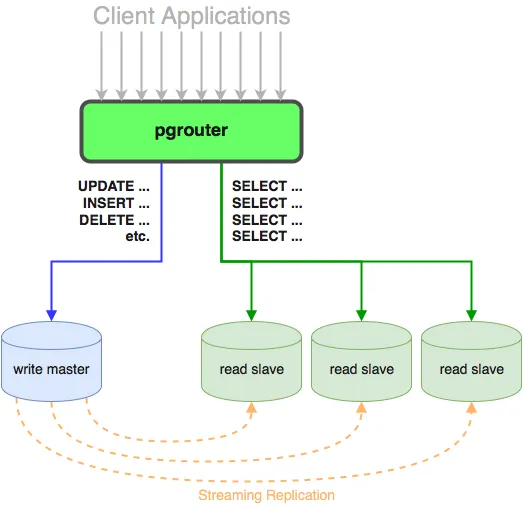 The most insightful stories about Master Slave - Medium