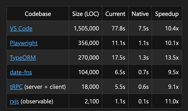The most insightful stories about JavaScript - Medium
