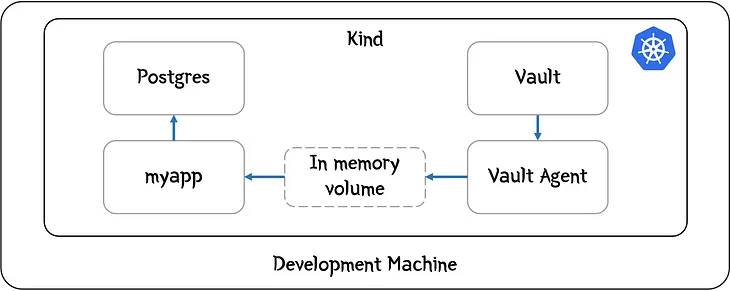 The Most Insightful Stories About Spring Boot Medium
