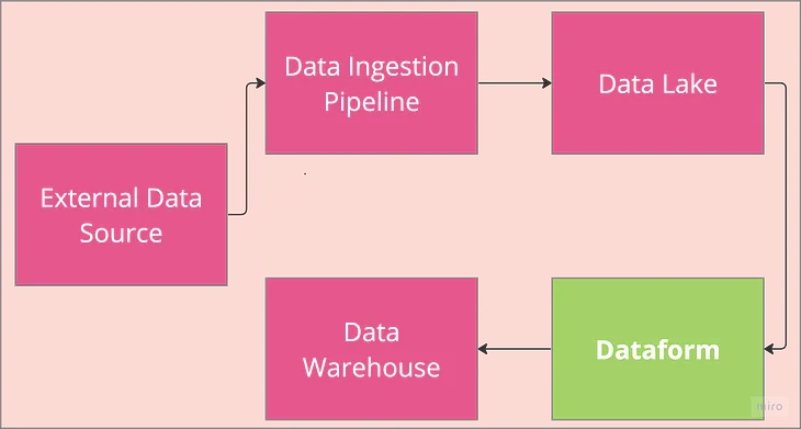 The most insightful stories about Google Cloud Platform - Medium