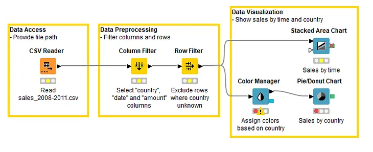 The most insightful stories about Knime Tutorial - Medium