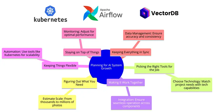 The most insightful stories about Python - Medium