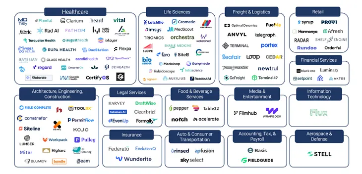 The most insightful stories about Retail - Medium