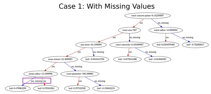 The most insightful stories about Decision Tree - Medium