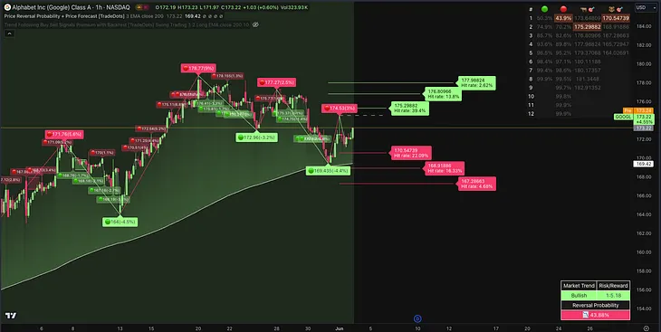 The most insightful stories about Trading System - Medium