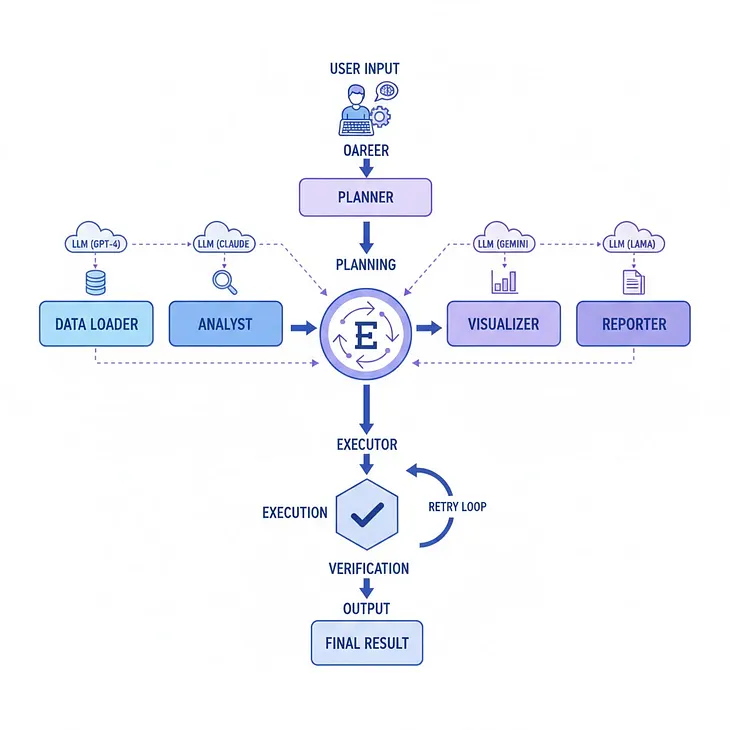 The most insightful stories about Executor - Medium