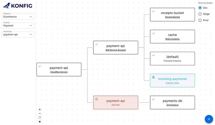 The most insightful stories about Google Cloud Platform - Medium
