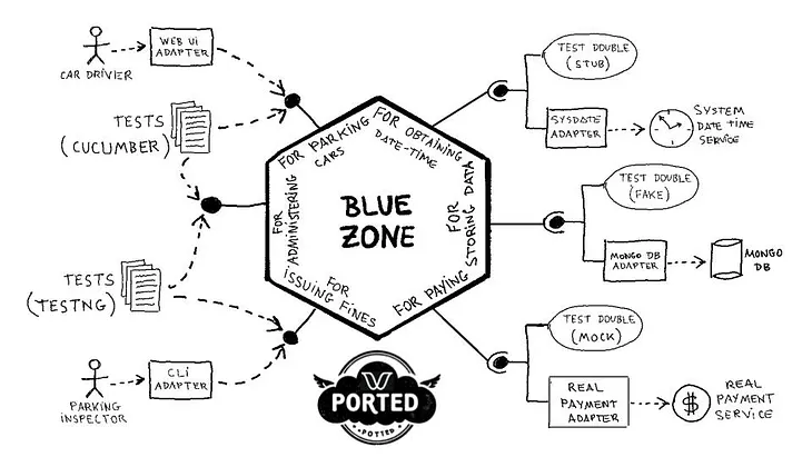 The most insightful stories about Java - Medium