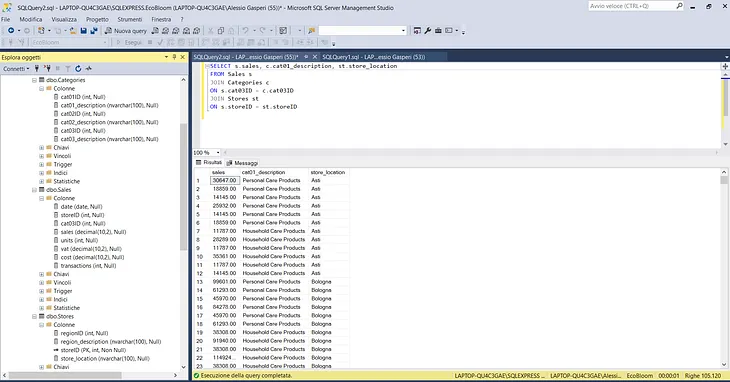 The most insightful stories about Dataanalys - Medium
