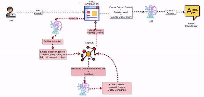 The most insightful stories about Deep Learning - Medium