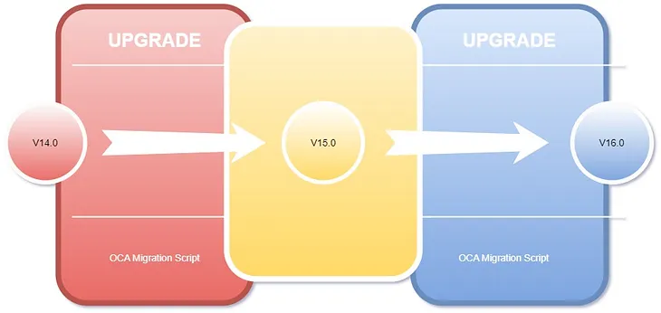 The Most Insightful Stories About Odoo Medium