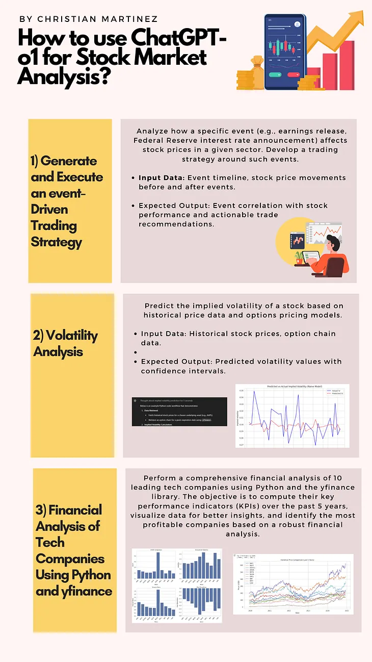 The most insightful stories about Python - Medium