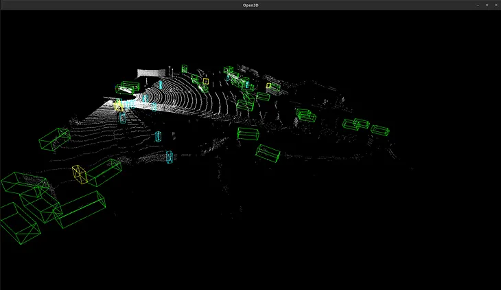 The Most Insightful Stories About 3d Object Detection Medium