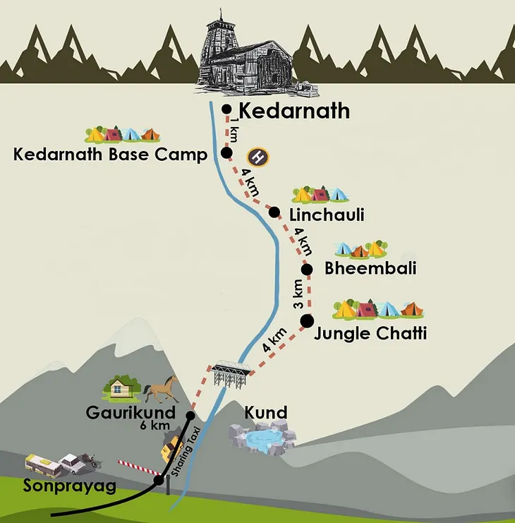 The most insightful stories about Kedarnath Temple - Medium