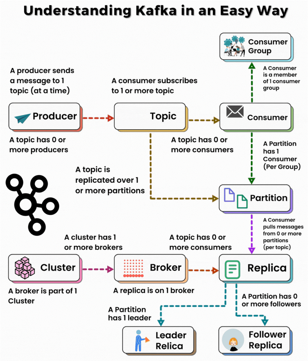 The most insightful stories about Apache Kafka Tutorial - Medium