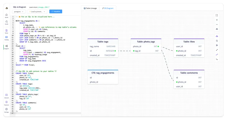 The most insightful stories about Er Diagram - Medium