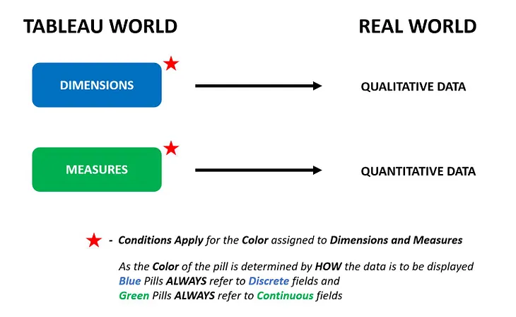 The most insightful stories about Tableau - Medium