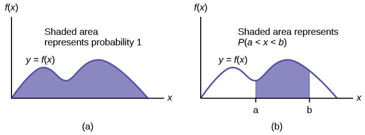 Leetcode Problem 5: Generate Random Numbers According to Probability ...