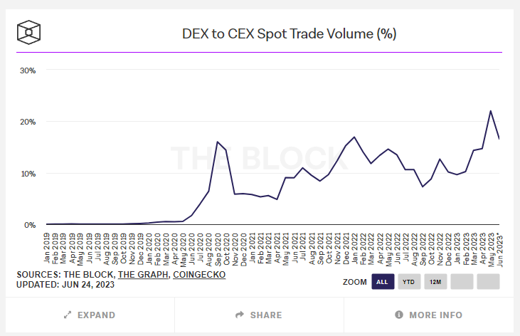 The pioneering OliveX with FEX (Fusion-Ex) could potentially become the optimal form of a ...