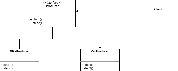 Design Patterns in Python: An easy way of implementing the Template method | by The Code Nomad ...