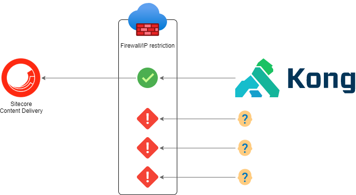 Kong Adventures — Configuration. Now we’ve Kong running in Azure it’s ...