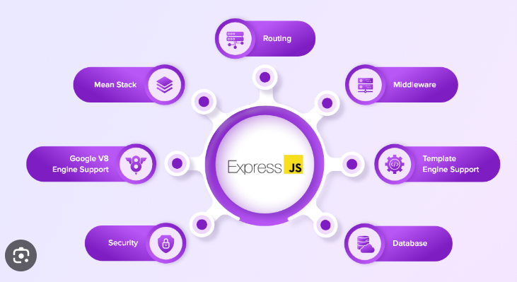Soaring High with Express.js: Navigating the Skies of Web Development ...
