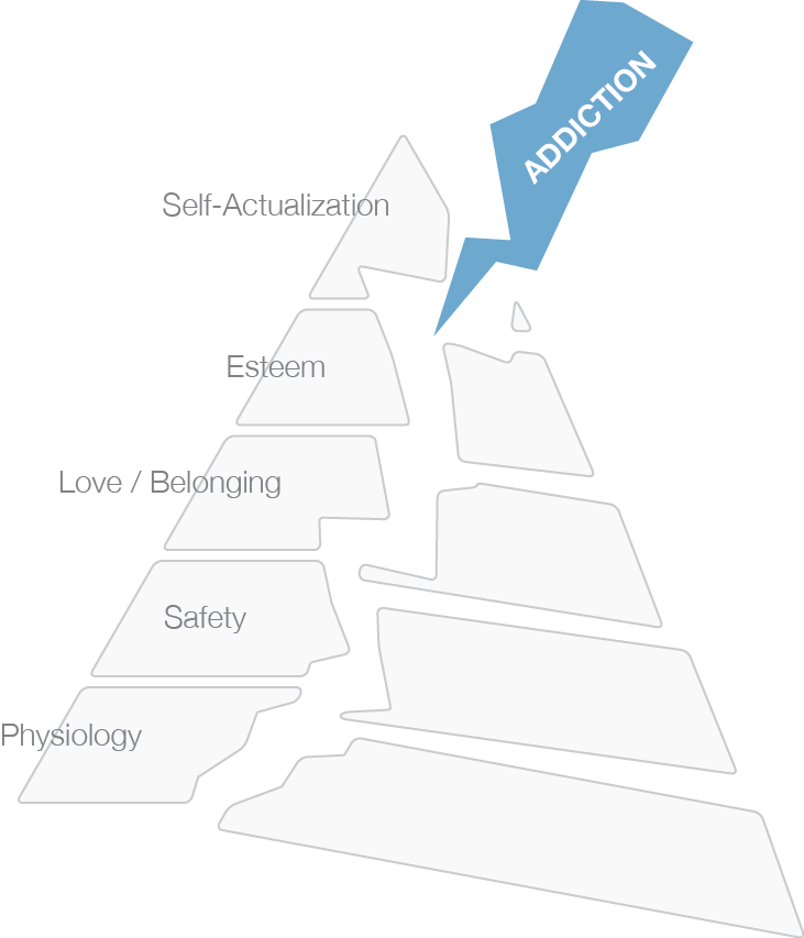What is Addiction?. A short thought experiment to… | by Ned Presnall ...