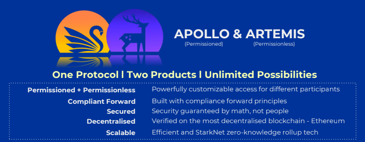 zkLend. zkLend is a money-market protocol built… | by Borovvorov | Medium