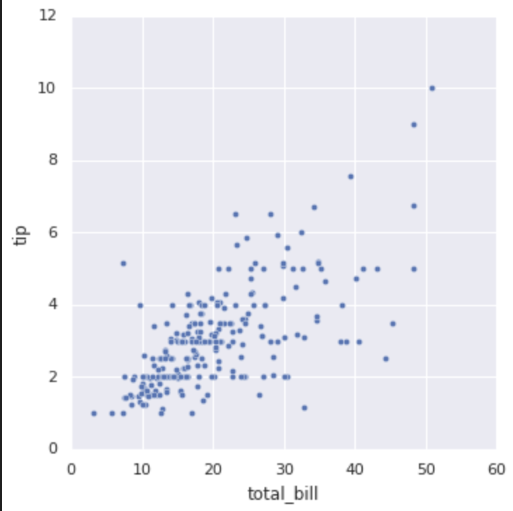 Seaborn A Comprehensive Guide To Statistical Data Visualization In Python By Rishabh Singh