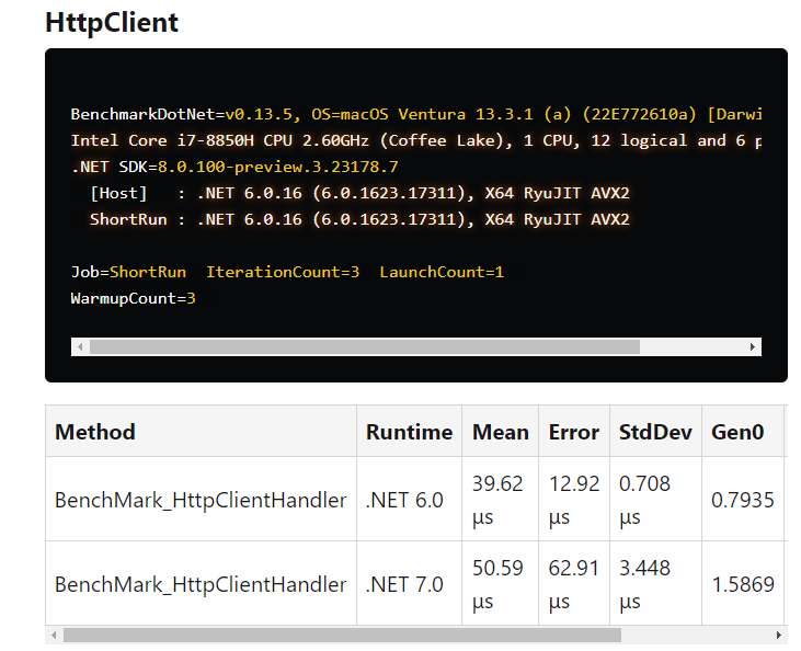 Refit Nedir? .NET Üzerinde Örnek Kullanımı ve Http Client İle Karşılaştırılması | by Serkan ...
