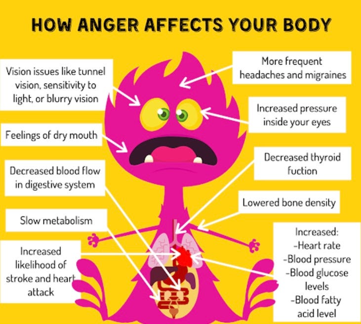 How does Anger Impact You? - Psychologist Harsh Pandya - Medium