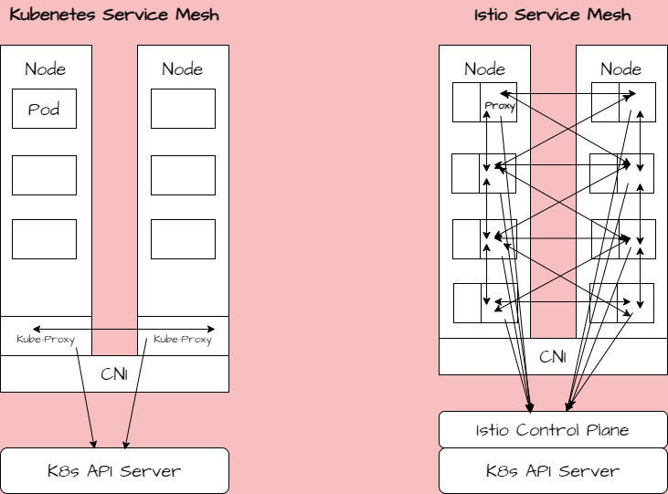 Using Istio And Kong In Kubernetes Cluster By Tanmay Batham Medium