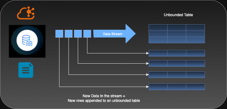 Spark Structured Streaming: Data Ingestion in Databricks | by Benamira ...