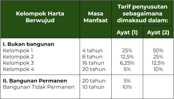 Corporate Income Tax Vol.2. Corporate Tax Series from Accounting… | by ...