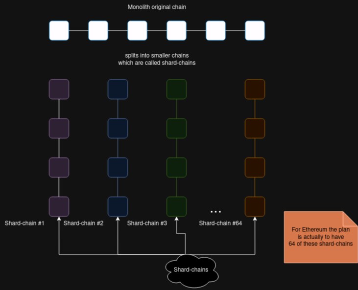 Proof-of-Stake (PoS), Nominated Proof-of-Stake (NPoS) and How They Work | by Vladislav Semykin ...